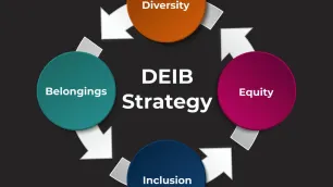 Deconstructing the DEIB framework, past, present and future | The CPD ...